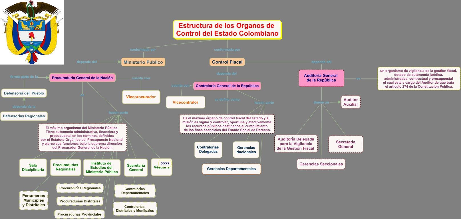 MAPA CONCEPTUAL